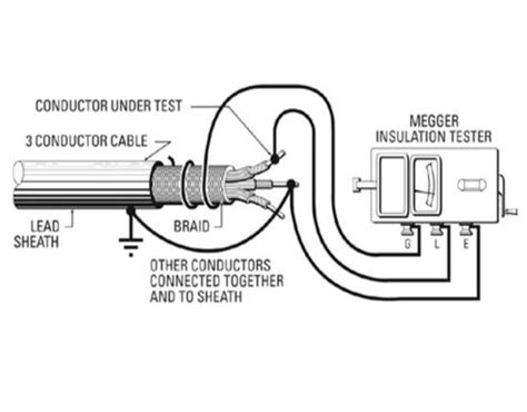 Cable Testing Services At In Surat Id