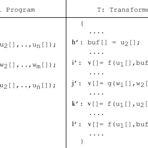 Example To Explain Statement Classes Each V Is A Different Element