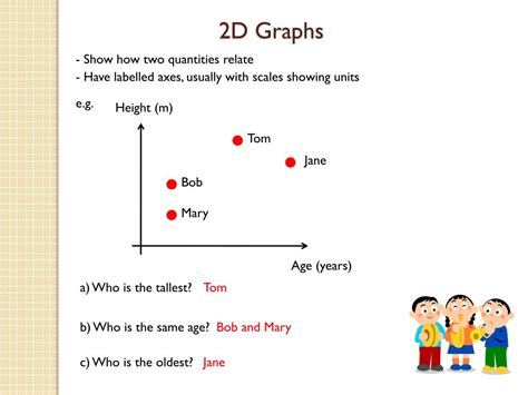 Ppt Linear Graphs Powerpoint Presentation Free Download Id 5285596