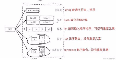 Spring Boot Starter Data Redis 版本 Spring Boot Data Redisghostlover的技术博客51cto博客