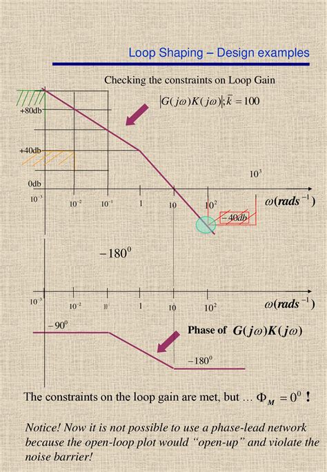 Instituto Superior Tecnico Ppt Download