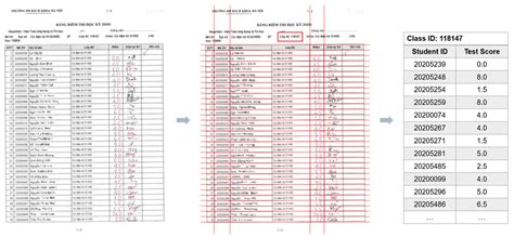 Result Of Automatic Score Inputting System Download Scientific Diagram