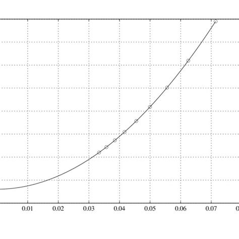 Variation Of The Optimal Aspect Ratio With The Mesh Size The Vertical Download Scientific
