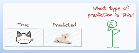A Technique To Understand Tp Tn Fp And Fn By Avi Chawla