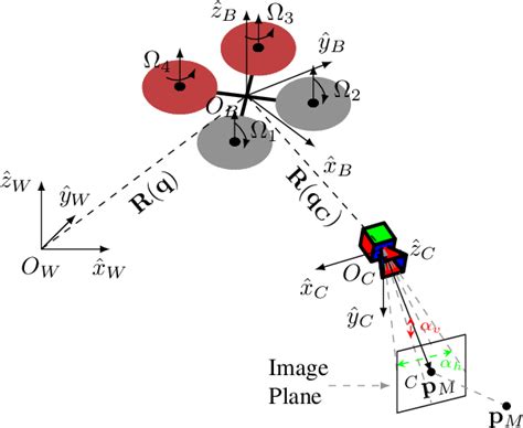 A Perception Aware Nmpc For Vision Based Target Tracking And Collision