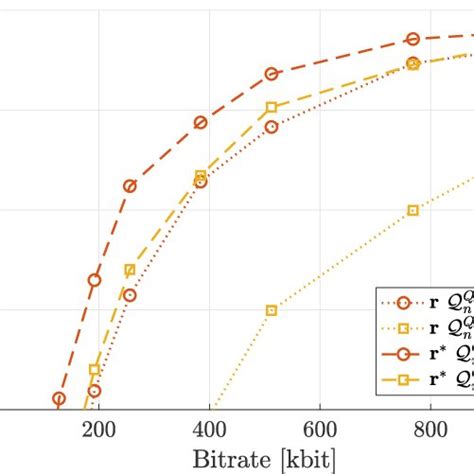 Effect Of Dead Zone Quantization Applied After Decimation And Random