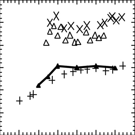 Initial Gain G 0 Versus Current Experimental Data And Related Download Scientific