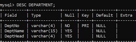 Github Subi15githubdbms Experiments