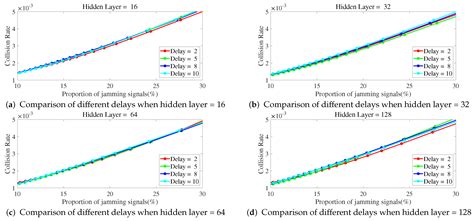 entropy free full text anti jamming communication using imitation