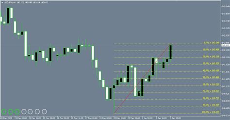 Auto Fibonacci Retracement Indicator For MT Free Download