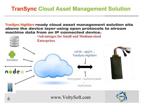 Why Transync Mqtt Gps Tracker PPT