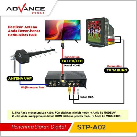 Jual Set Top Box Stb Advance Original Garansi Resmi Stbrcahdmi Di Seller Rumix Cengkareng