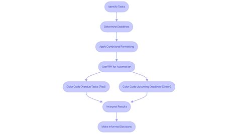 How To Apply Power Bi Conditional Formatting Based On Date A Step By Step Guide Creatum Gmbh