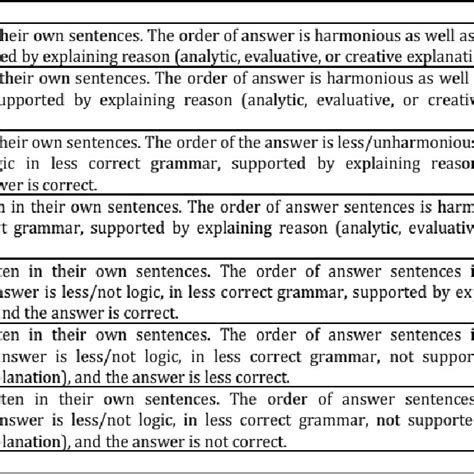 Metacognitive Skills Assessment Rubric [18] The Raw Scores Obtained Download Scientific