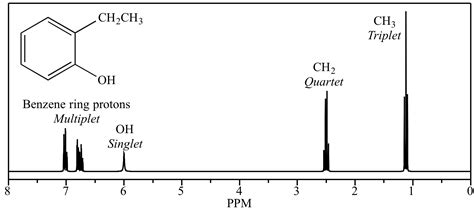 Phenol Nmr