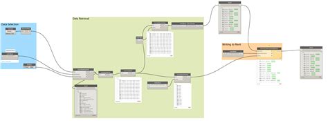 excel write to revit using uniqueid error message revit dynamo
