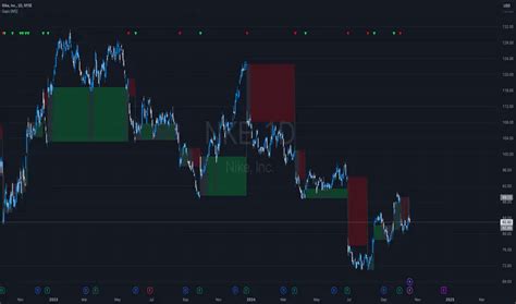 Gap Detector [ms] — Indicator By Marketscripters — Tradingview