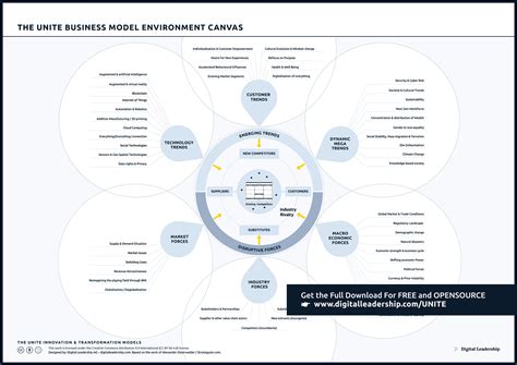 Digital Transformation Strategy Framework 10 Key Steps