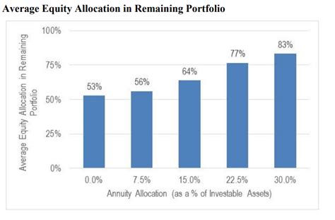 Optimal Asset Allocation If You Receive A Pension