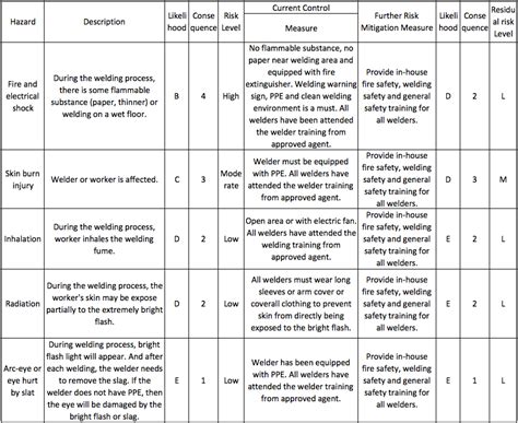 Hse Risk Assessment Process Tabitomo