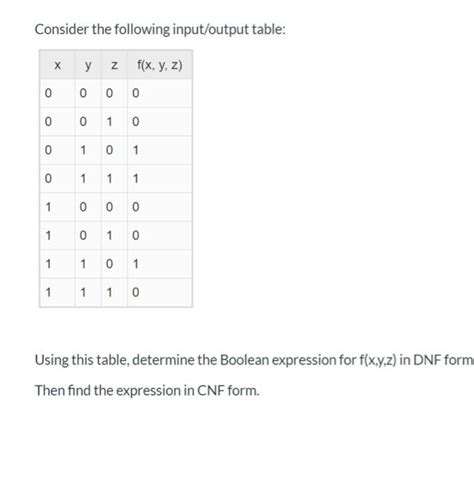 Solved Consider The Following Input Output Table X Y Z F X Chegg