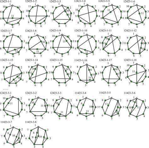 Excerpt Of The 98 Multiple Joint Kinematic Chains Synthesized From Link Download Scientific