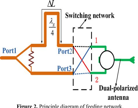 Figure 2 From Design And Simulation Of A Novel Circularly Polarized Antenna With Polarization