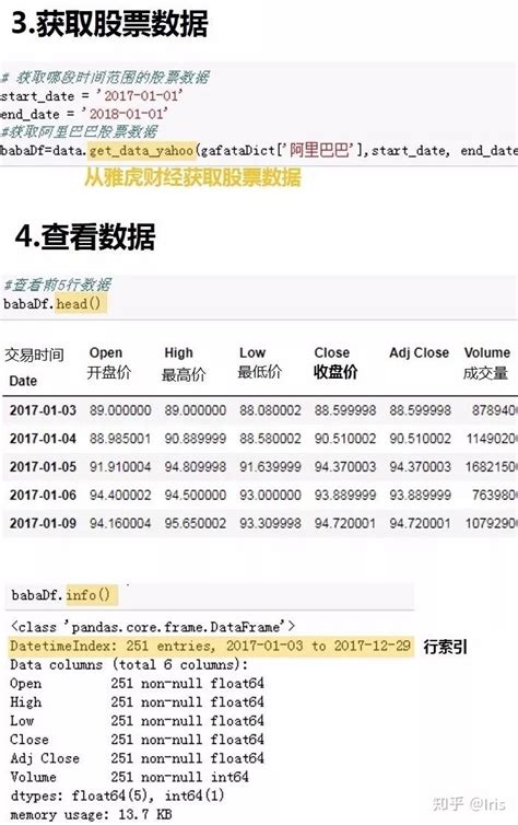 Data Science 之 Python part 5 可视化数据 知乎