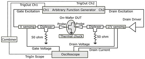 Electronics Free Full Text Trapping Dynamics In GaN HEMTs For