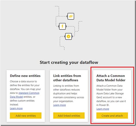 Chris Webbs Bi Blog Attaching Manually Created Common Data Model Folders In Power Bi Dataflows