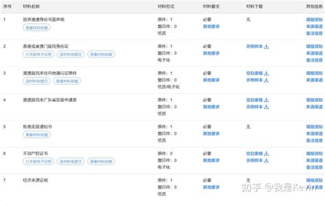 内地户口注销后还能恢复吗？还真可以！ 知乎
