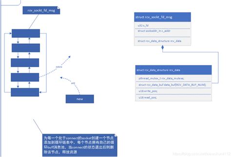 Linux下的网络测试小工具 Tccxy 博客园