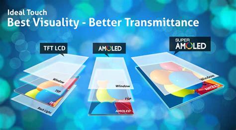 Th Ng Tin M N H Nh Ips Lcd Oled Amoled Super Amoled Tft