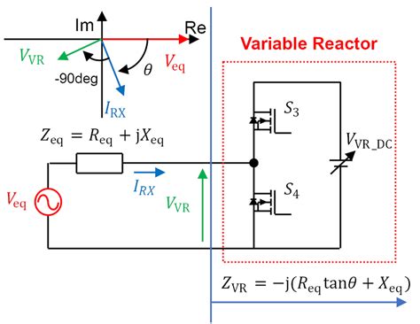 Variable Reactor With The Connected Equivalent Voltage And Impedance Download Scientific Diagram