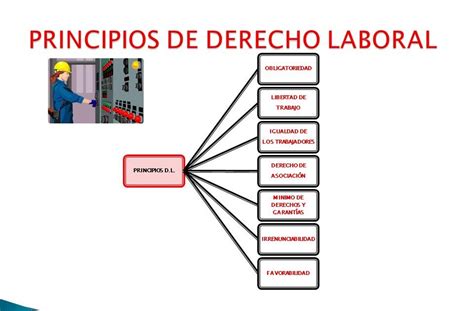 Qué Es El Derecho Laboral Antecedentes Fuentes Principios Elementos