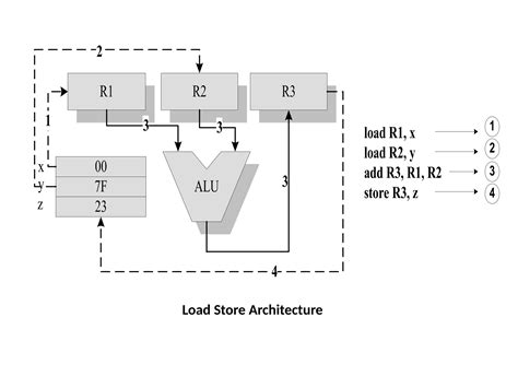 Chapter2esdtypical Embedded Systempptx