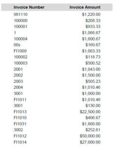 Creating Conditional Row Borders Drmcnatty Associates
