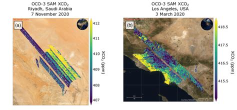 Two Examples Of Swath Bias From The Raw No Filtering Or Bias Download Scientific Diagram