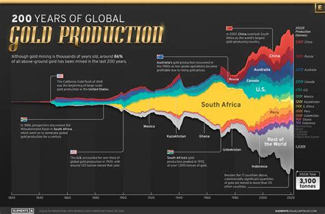 Gold Mining Metals Forestry Oil Industry Global Business News