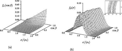 ͑ A ͒ The Singlet Orientational Distribution Function F ␴ Cos ␤ As A Download Scientific