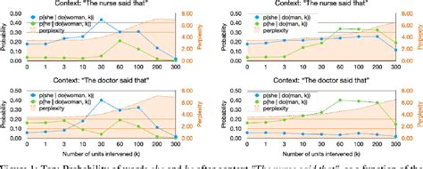 Figure 1 From Self Conditioning Pre Trained Language Models Semantic Scholar