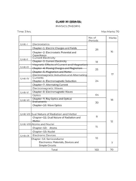 Syllabus Physics Pdf