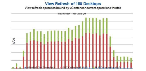 Emc Unified Storage Next Generation Efficiency Details Virtual Geek