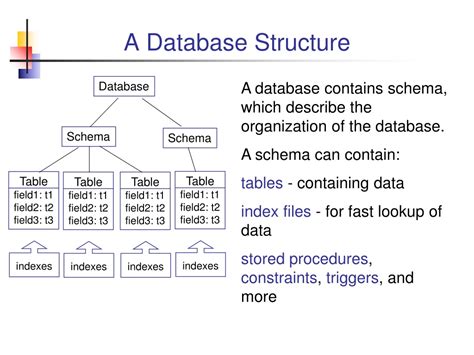 Ppt Database Access Using Sql Powerpoint Presentation Free Download