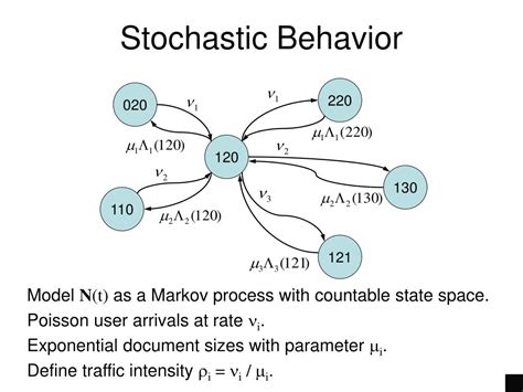 Ppt Network Bandwidth Allocation Powerpoint Presentation Free