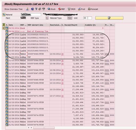 Mrp Not Creating Planned Order Sap Community