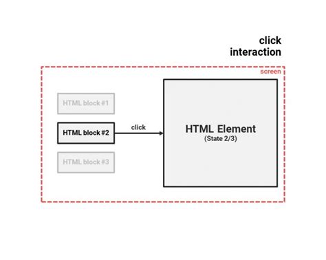 An Introduction To Scrollytelling Data Storytelling Using Scrollamajs D3js And Htmlcss