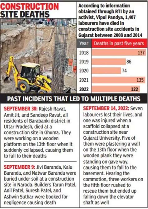 7 Year Old Girl Dies After Getting Buried In Foundation Pit Collapse