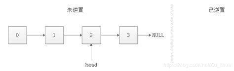 逆置单链表——递归与非递归逆序链表的递归和非递归 Csdn博客