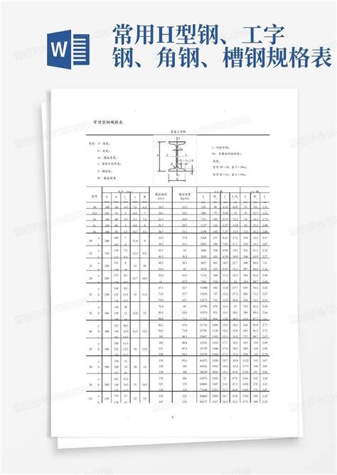 常用h型钢、工字钢、角钢、槽钢规格表word模板下载编号qbrdanjg熊猫办公